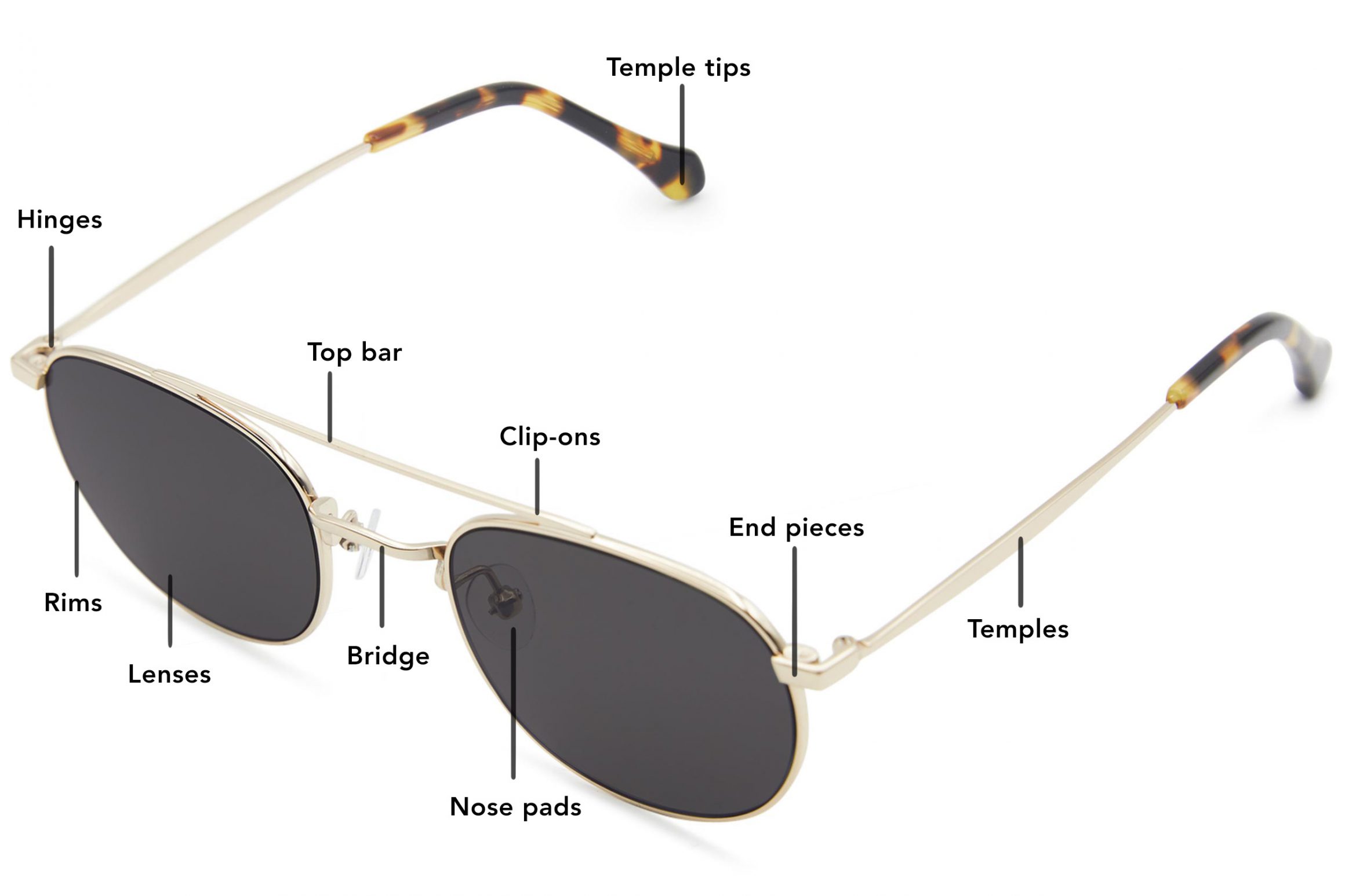 Different Parts Of Glasses Parts Of Glasses Frame